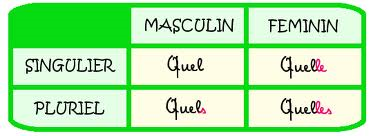 apprendre quel quels quelle quelles - تعلم اللغة الفرنسية والإنجليزية ...