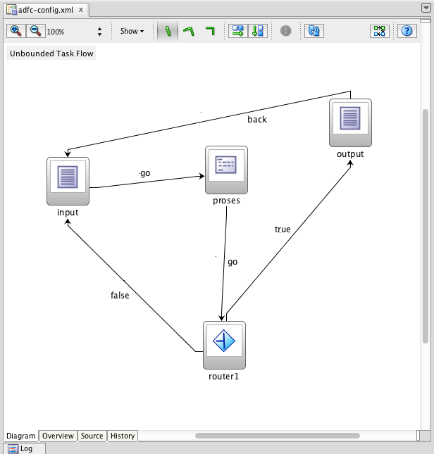 Nostra Technology Adf Method Call Di Taskflow