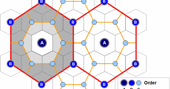 Central Place Theory (Christaller) - Biologizone