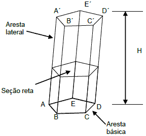 Mate Mágica: SECÇÕES DO PRISMA