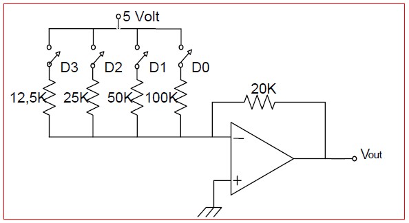 Digital To Analog Converter atau Rangkaian Pengubah Tegangan Digital ke ...