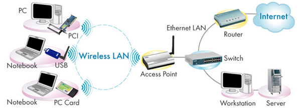 KNOWLEDGE SHARING: contoh gamabar wired LAN DAN wireless LAN