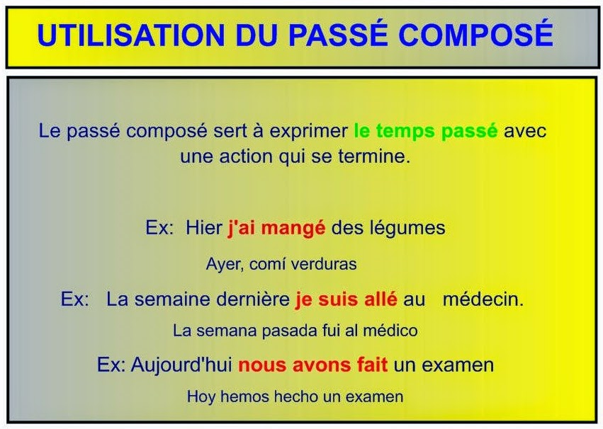 LE FLE À L' ALFRED AYZA: Le passé composé: formation et utilisation