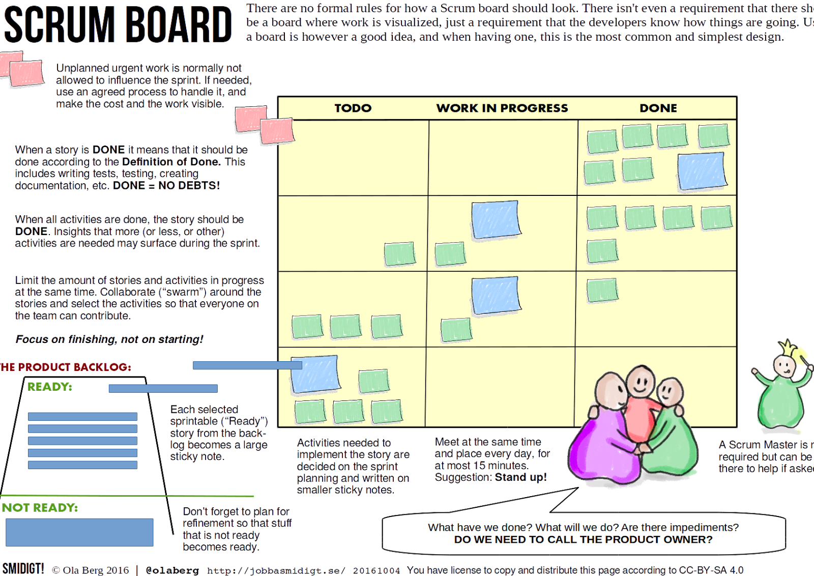 Scrum Board Explained At Jennifer Simons Blog