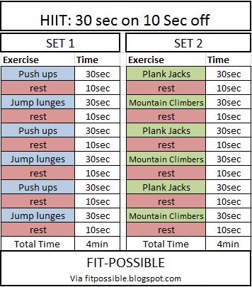 Fit-Possible: HIIT It HARD!!!