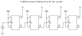 Rangkaian Counter ~ TEKNIK AUDIO VIDEO