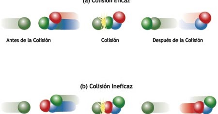5. Teorías cinéticas.