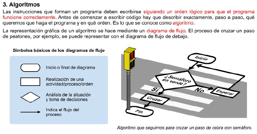 INFORMATICA: PROGRAMACIÓN. DIAGRAMAS DE FLUJO.