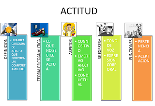 Definición y Objetivo de la Psicología Social: ACTITUDES: ESTRUCTURA y ...
