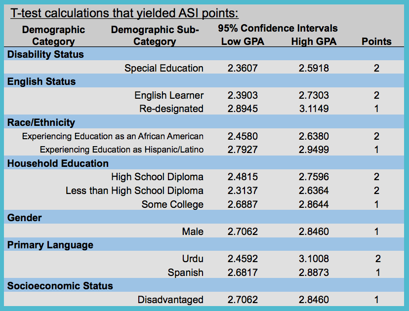 Academic Support Index: An Introduction to the Academic Support Index ...