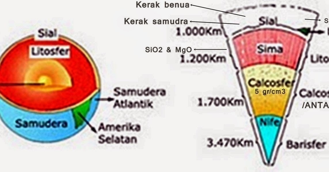 Geosfer : Definisi Litosfer ~ Teori Matematika