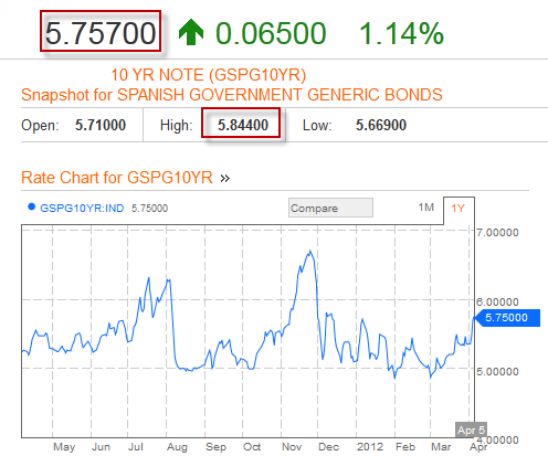 Mish's Global Economic Trend Analysis: Another Bad Day for Spanish ...