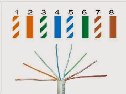 Direccionamiento de señales: 2015