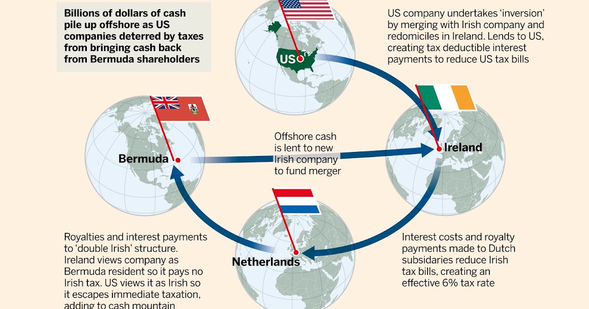 Finfacts Ireland: Foreign countries not US have first call on Apple's ...