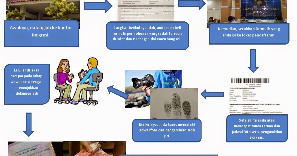 30+ Contoh Teks Prosedur Dalam Bahasa Inggris Beserta Strukturnya