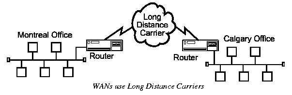INTRODUCTION TO COMPUTER: CHAPTER 7 :DATA COMUNICATIONS
