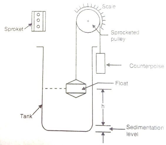 Project / Seminar by students: Float project
