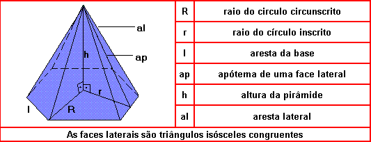 Manual do aluno: Pirâmide regular (Matemática)