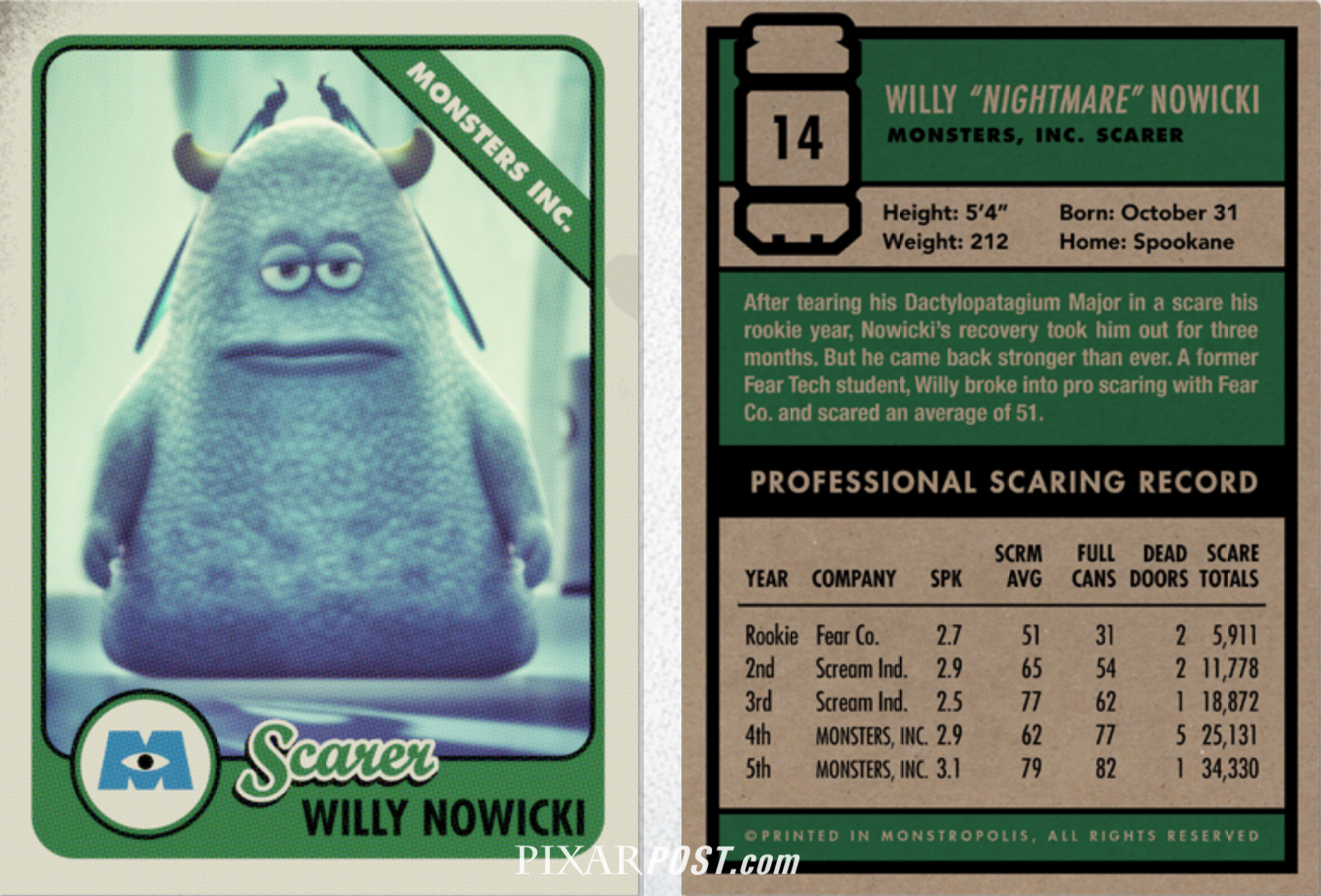 Monsters University Scare Cards - The Complete Guide | Pixar Post