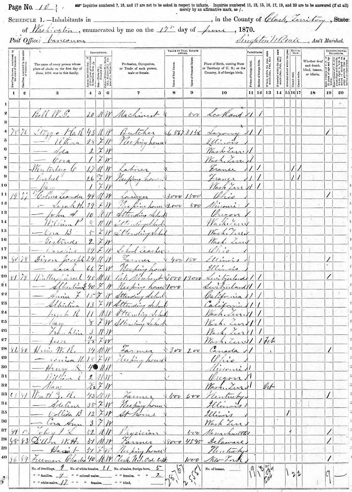 Kiki Nakita: The Dillon Family (10 Generations)