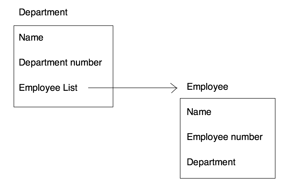 Eric D Schabell Modeling Your Business Process Data