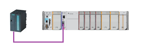 How To Program A PLC: Setting up communication between AB & Siemens ...