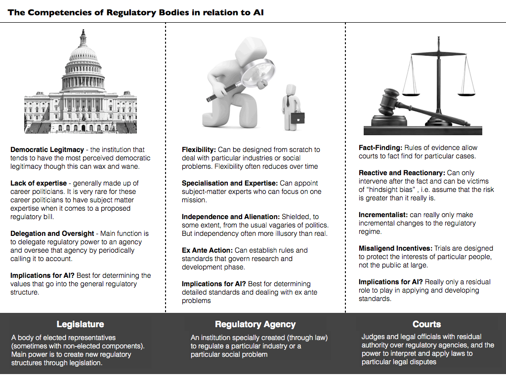 Philosophical Disquisitions: November 2015