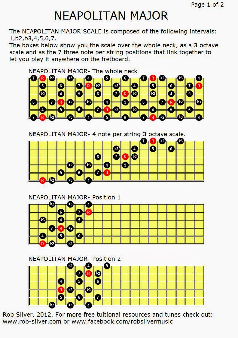 ROB SILVER: NEAPOLITAN MAJOR