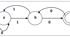 Computer Science Engineering Notes: Types Of finite Automata - DFA