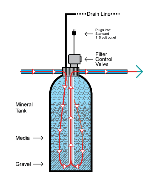 Hydroelectric Power and Water Filters
