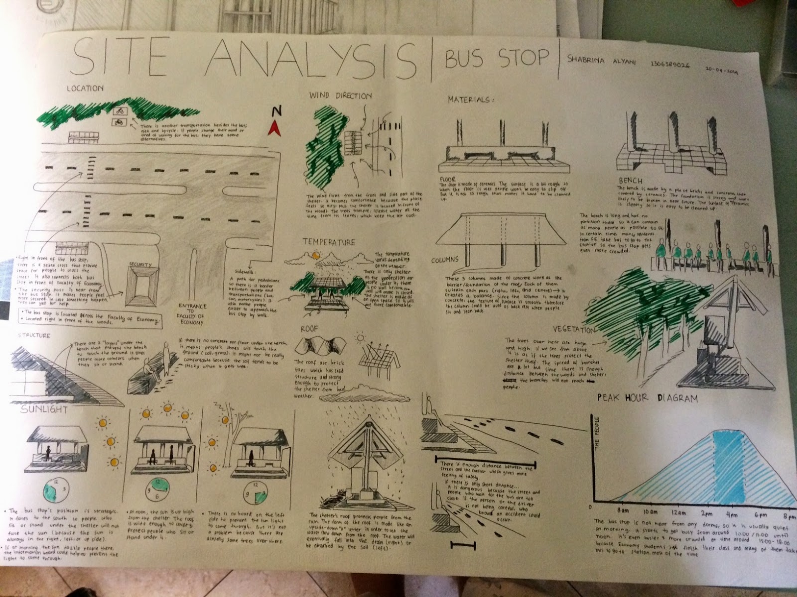 Communication Technique of Architecture: Bus Stop Drawing and Analysis
