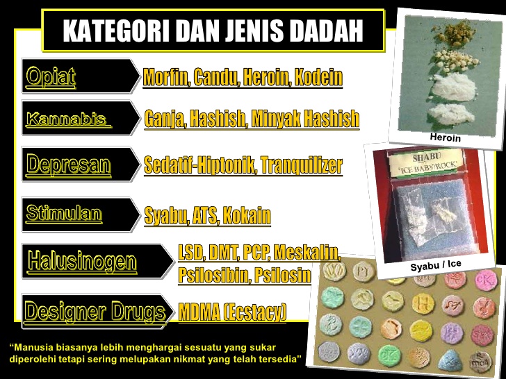 Jenis Dadah Dan Gambar