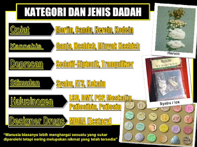 Penyalahgunaan Dadah: DEFINISI DADAH