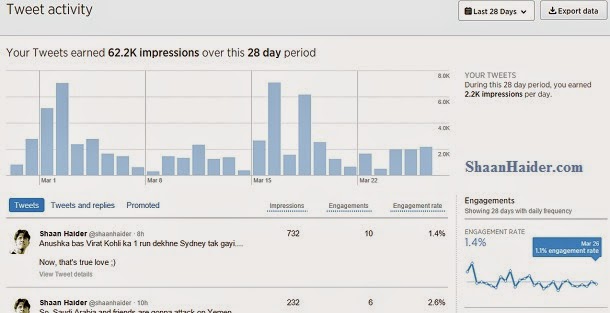 HOW TO : Check the Performance and Engagement of Your Every Twitter ...