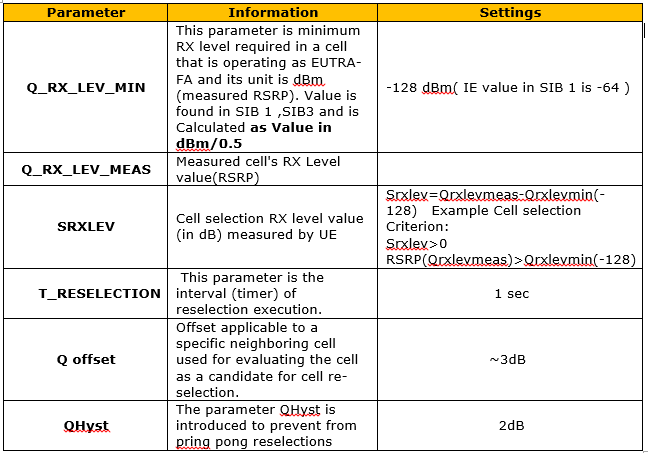 Techworld with Prajna: Multi Carrier Settings-Cell Reselection in LTE ...