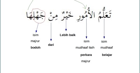 Contoh Ayat Fiill Dalam Bahasa Arab - KoleecRobles