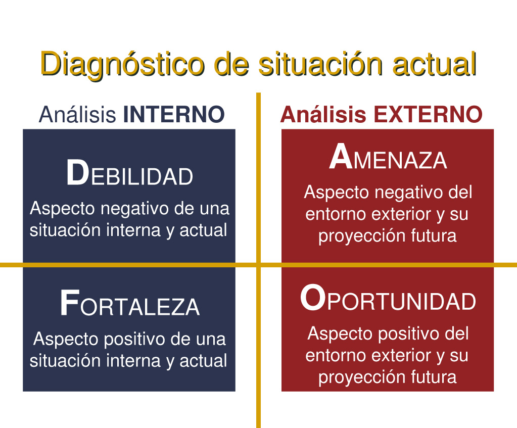 Con P de Marketing: Matriz DAFO personal (SPOT Matrix)
