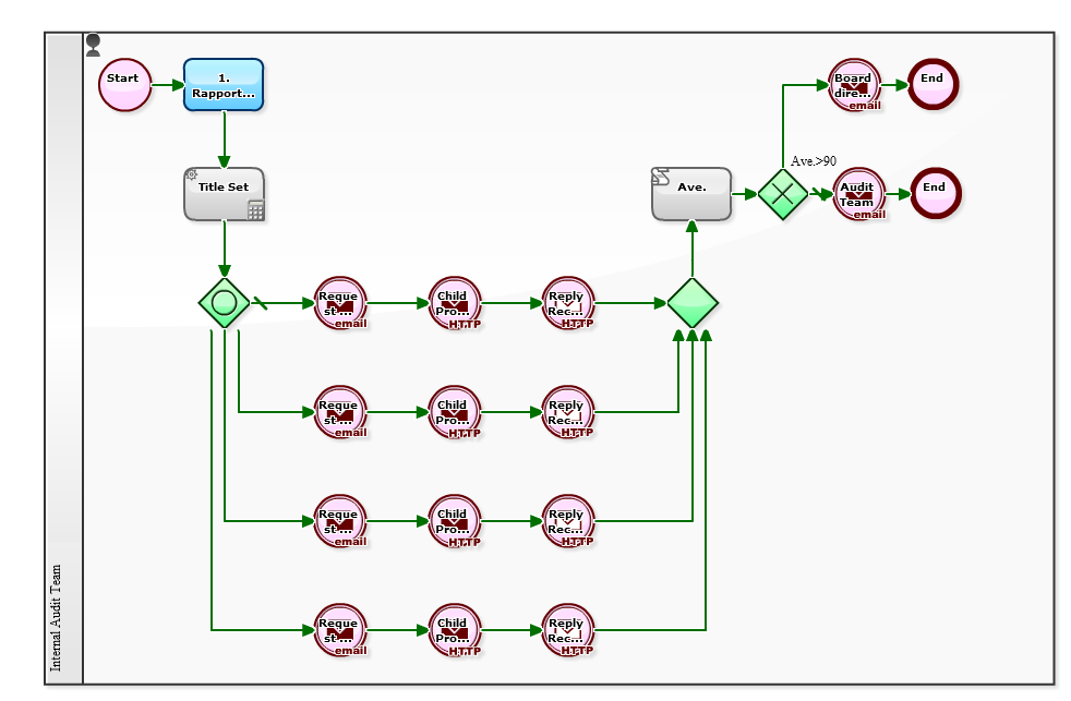 Workflow Sample: June 2015