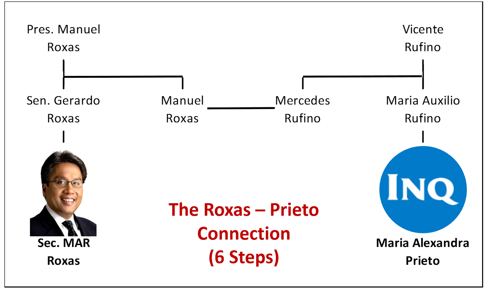 Panjee Gonzales And Gabby Lopez