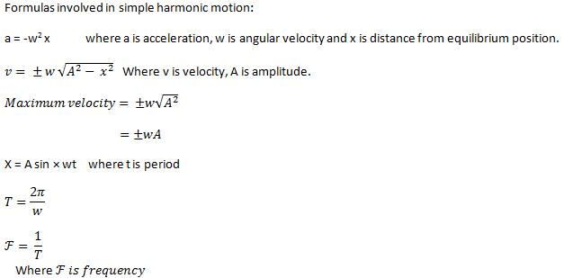 Understanding Simple Harmonic Motion | Science Decoder Understanding Simple Harmonic Motion | Science Decoder