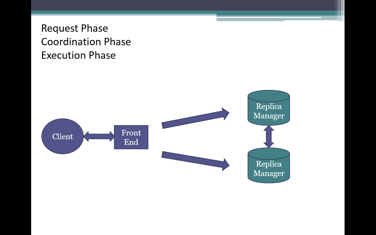 Web Internet of Thing go Blog: REPLICATION
