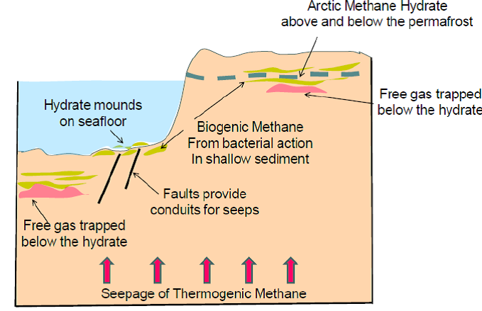 Petrofacts: Methane Hydrates World Map