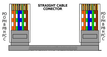 TeknikKomputerJaringan: Perbedaan Kabel Jaringan UTP Straight dan Cross ...