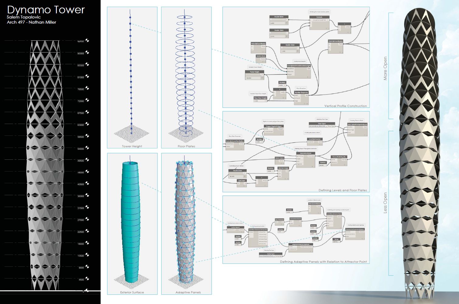 Building Information Models: Tự học Dynamo