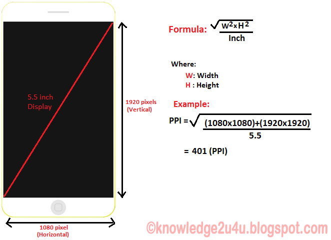 What is PPI? Is it important? How to Calculate it? - knowledge2u4u