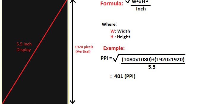 What is PPI? Is it important? How to Calculate it? - knowledge2u4u