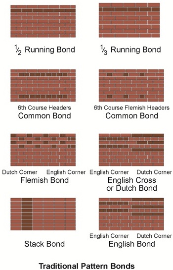 Modular Brick Size