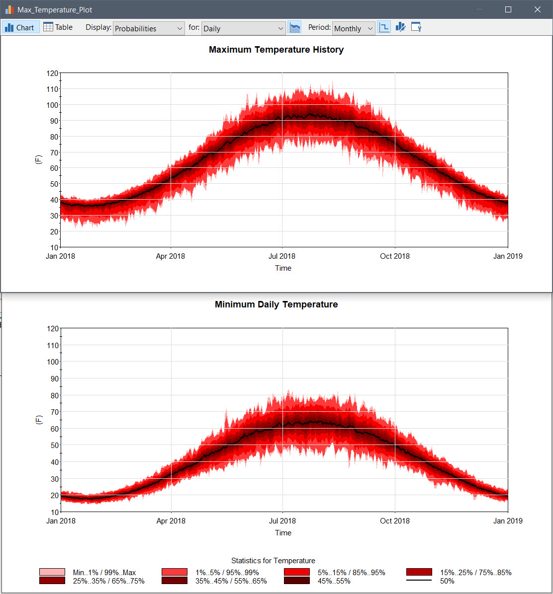 GoldSim Blog: Applying the GoldSim WGEN Model to Generate Stochastic ...