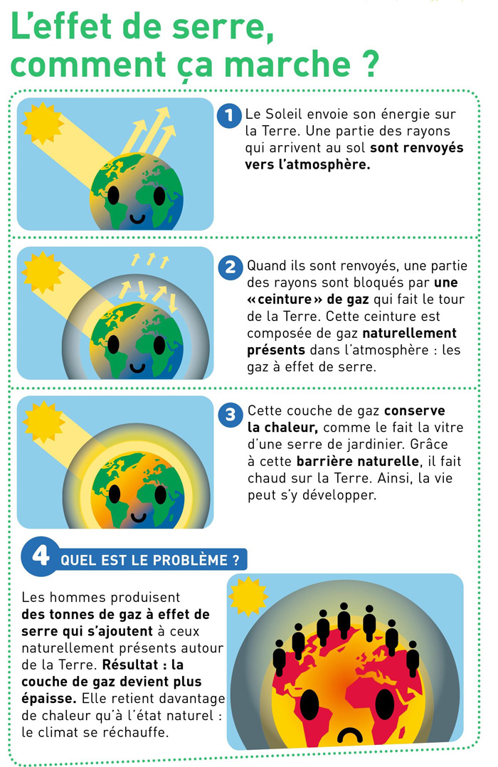 TICs en FLE: Paris Climat 2015 , la COP21 : ressources pour comprendre