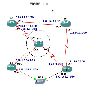 Shumin's Technical Hub: EIGRP Lab Experiments